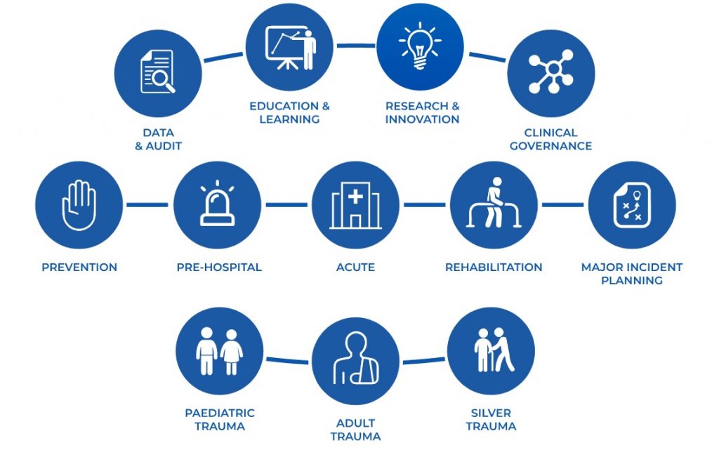 Team – West of Scotland Major Trauma Network